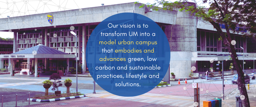 SUSTAINABILITY@UM